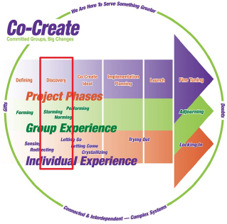 Chapter 4 Phase 2 - Co-Create [Book]