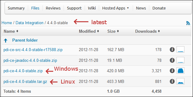 Time for action – installing PDI - Pentaho Data Integration Beginner's ...