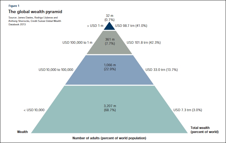 Plotting a commercial pyramid chart - Learning Highcharts 4 [Book]