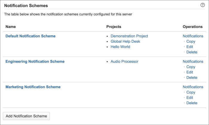 The notification scheme - JIRA Essentials - Third Edition [Book]