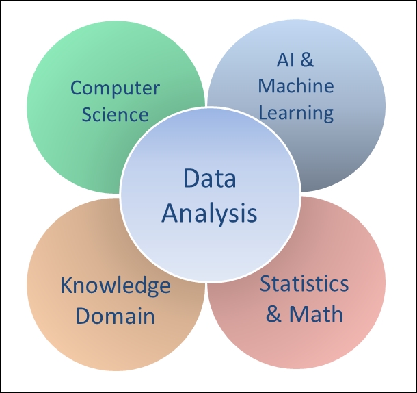 1 Getting Started Practical Data Analysis Second Edition Book 6133