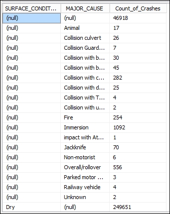Testing DirectQuery mode - Tabular Modeling with SQL Server 2016 ...