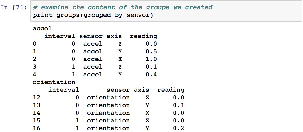 Accessing the results of a grouping - Learning pandas - Second Edition ...