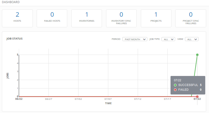 Report management for Ansible Tower - Security Automation with Ansible ...