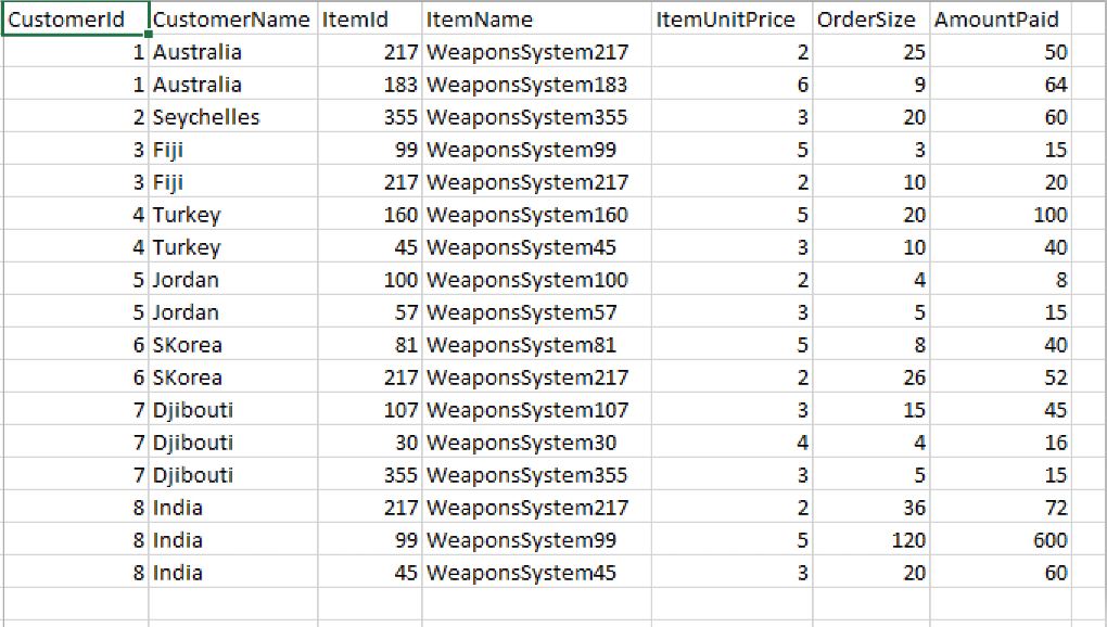 Weapon sales leads and past sales data - Modern Scala Projects [Book]