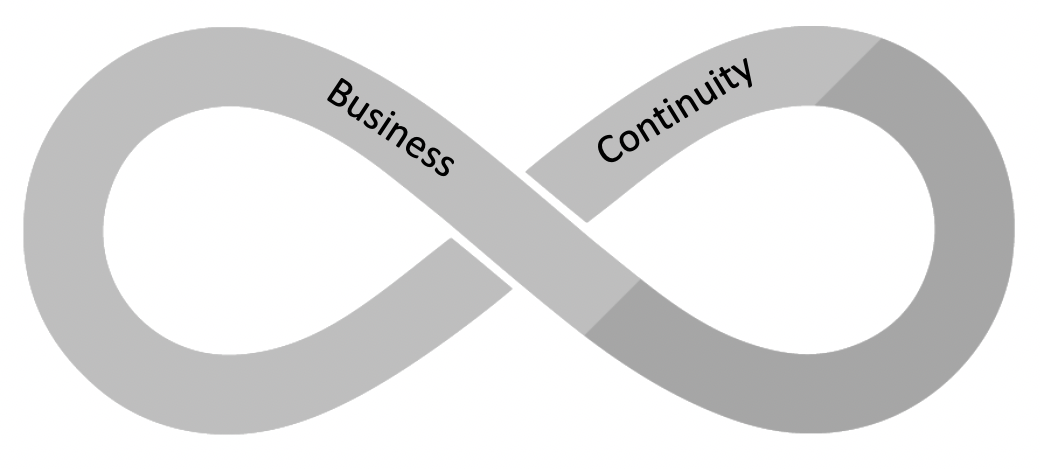 Enabling continuity - Oracle CX Cloud Suite [Book]