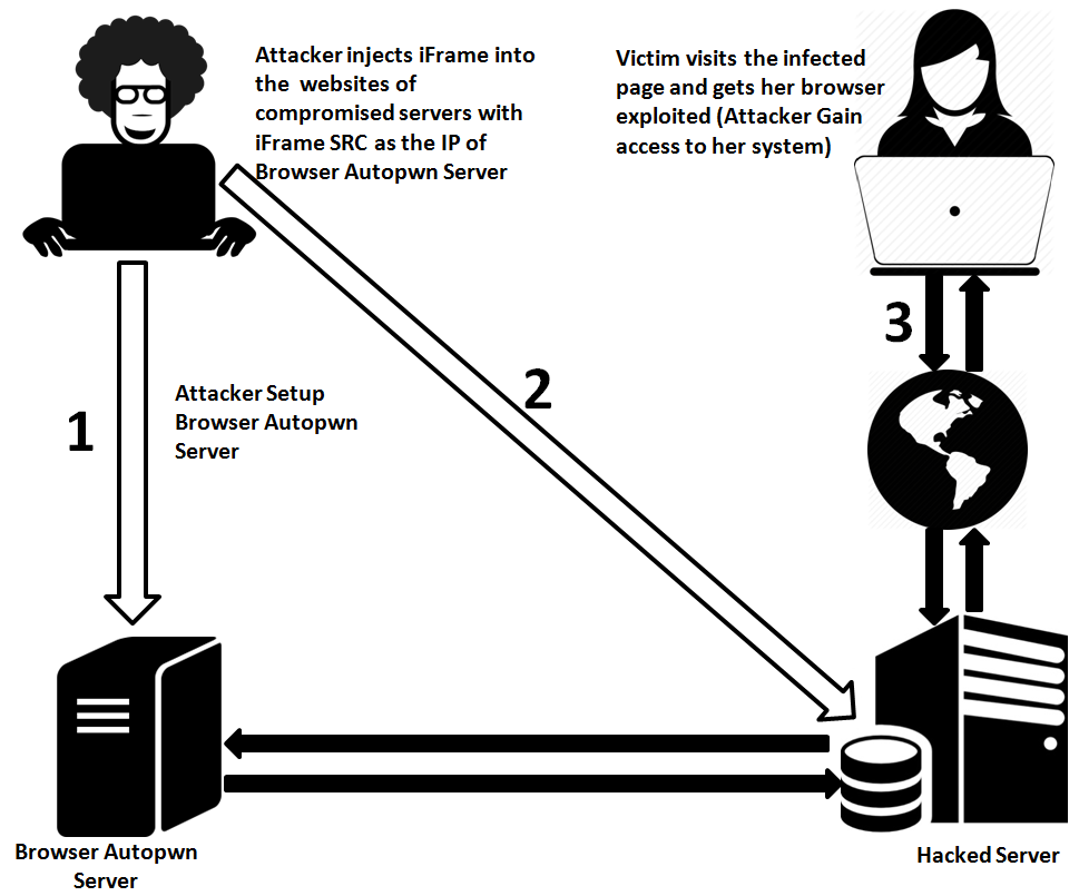 Hacking the users of a website - Mastering Metasploit - Third Edition ...