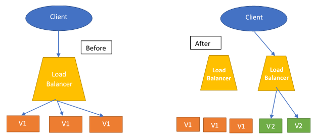 Recreated deployments - Hands-On Enterprise Application Development ...