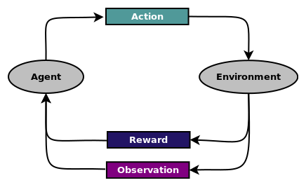 Deep Reinforcement Learning - Python: Advanced Guide to Artificial ...