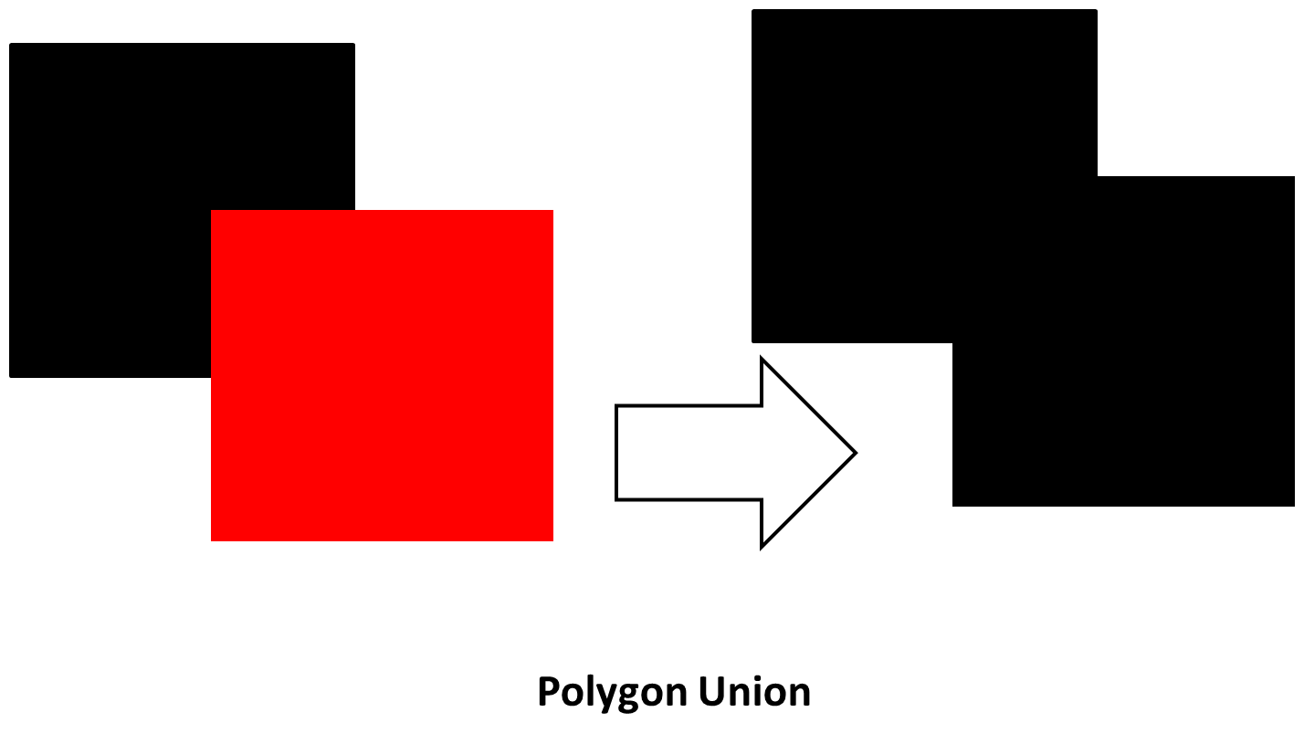 Union - Learning Geospatial Analysis with Python - Third Edition [Book]