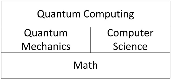 Preface - Essential Mathematics for Quantum Computing [Book]