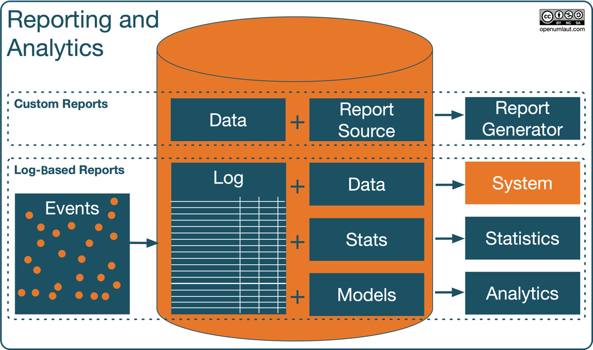 Chapter 12: Gaining Insights through Moodle Reporting and Analytics ...