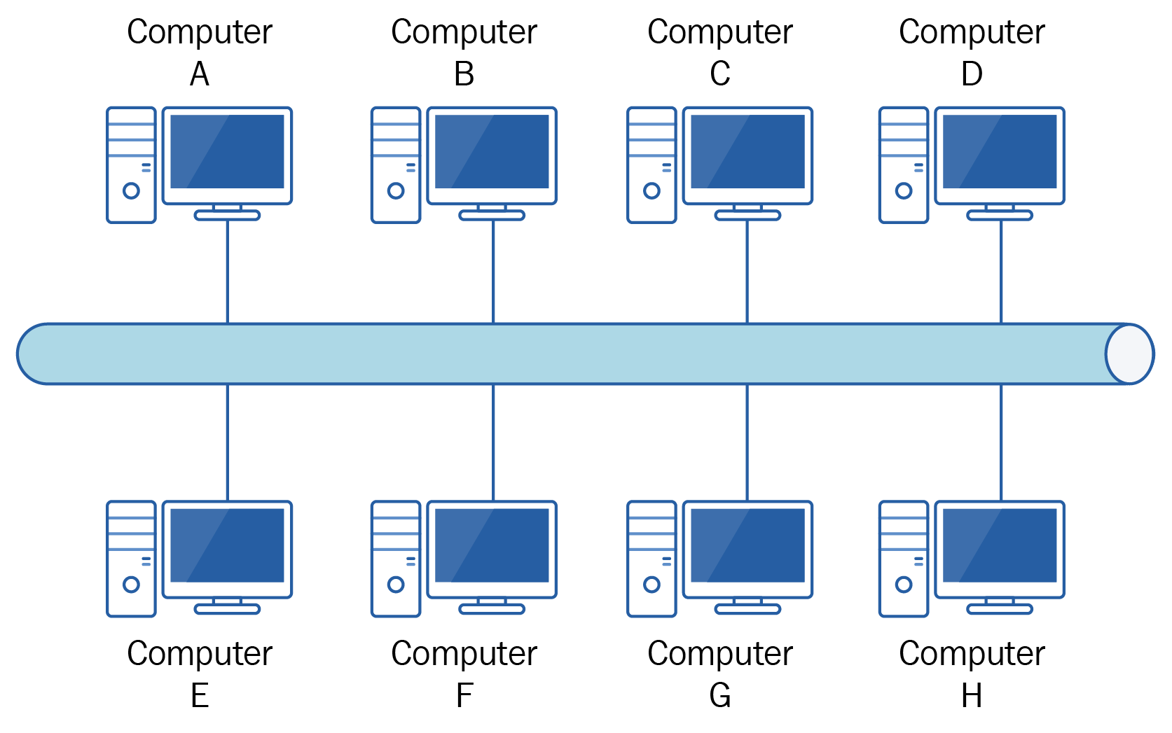 Bus Topology Networking Fundamentals Book 