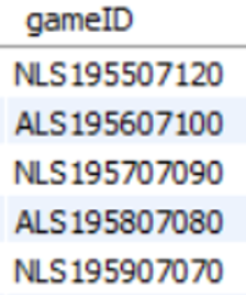 Columns - Learn SQL Database Programming [Book]