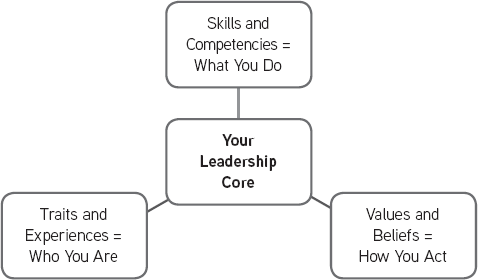 5. Strengthen Your Core - Peak Leadership Fitness:Elevating Your ...