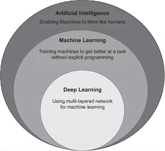 Chapter 1 Introduction to Machine Learning - Machine Learning with ...