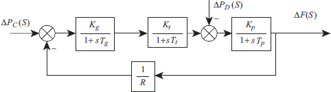 5.5 Dynamic Response - Power System Operation and Control [Book]
