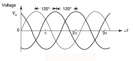 Chapter 17: Three-phase Circuits and Systems - Electrical Technology ...