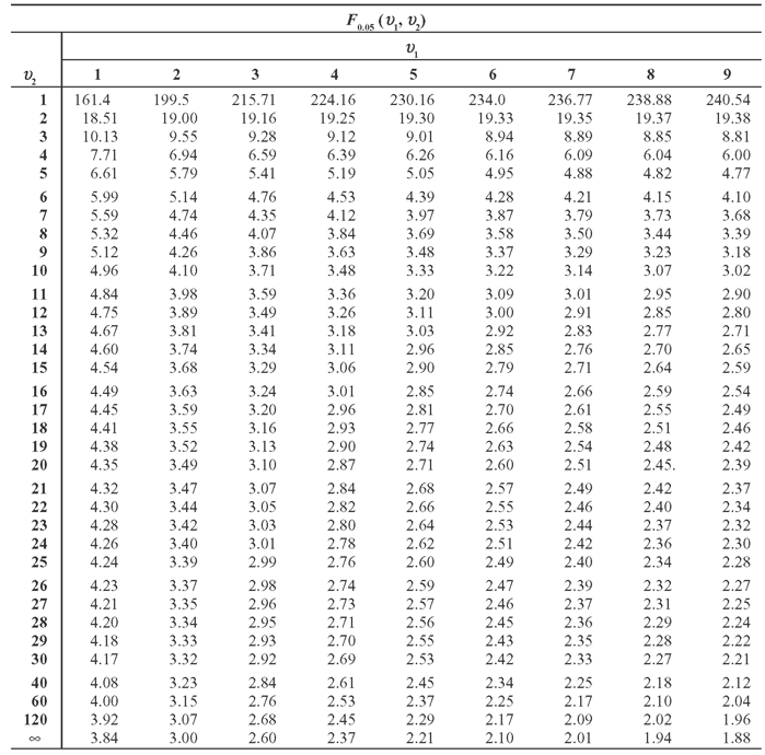 Solved Assume A Sample Size Of N Draw A Picture Of 47 OFF Solved Assume A Sample Size Of N Draw A Picture Of 47 OFF