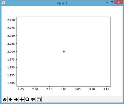 Colour Illustrations - Python Programming: A modular approach [Book]