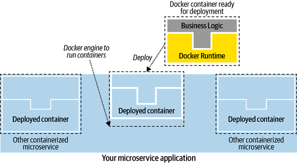 1. Introducción a los microservicios en la nube - Seguridad y ...