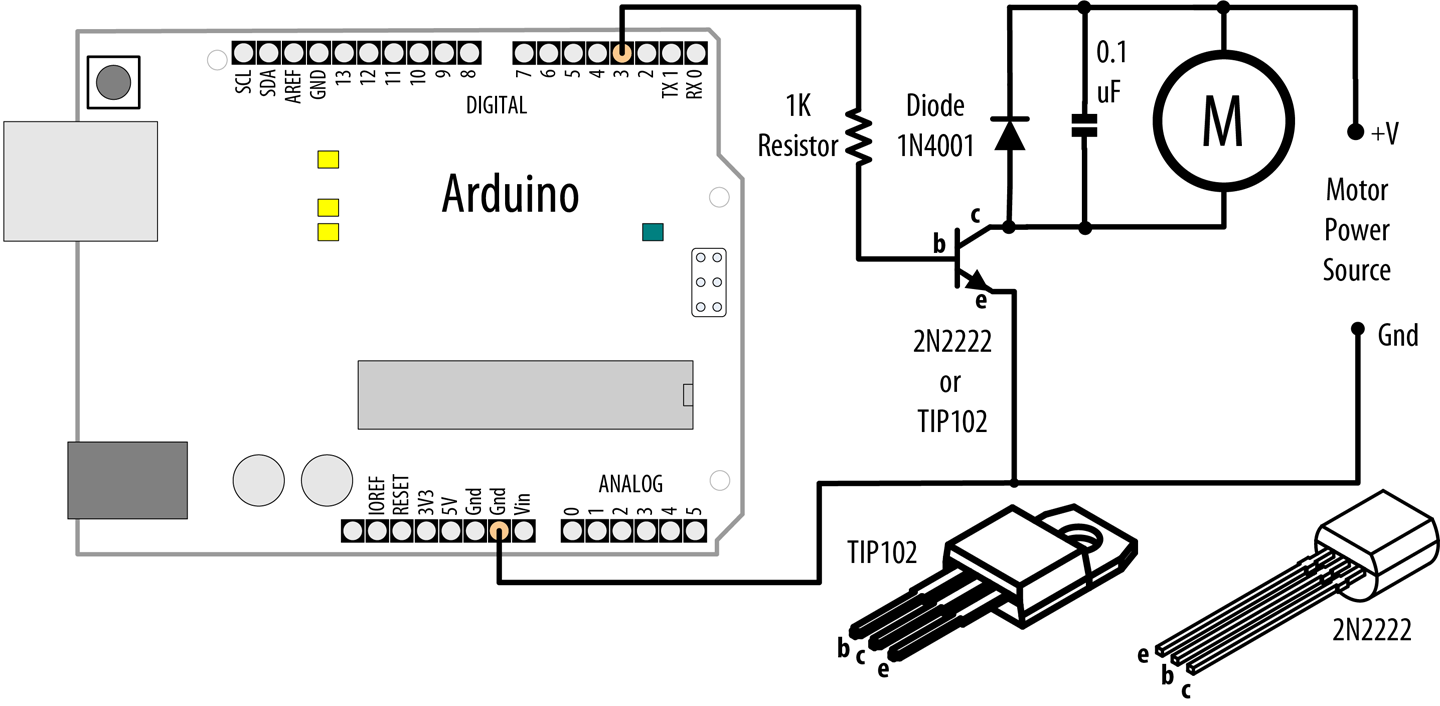 Utilisation des schémas et des fiches techniques - Livre de cuisine ...