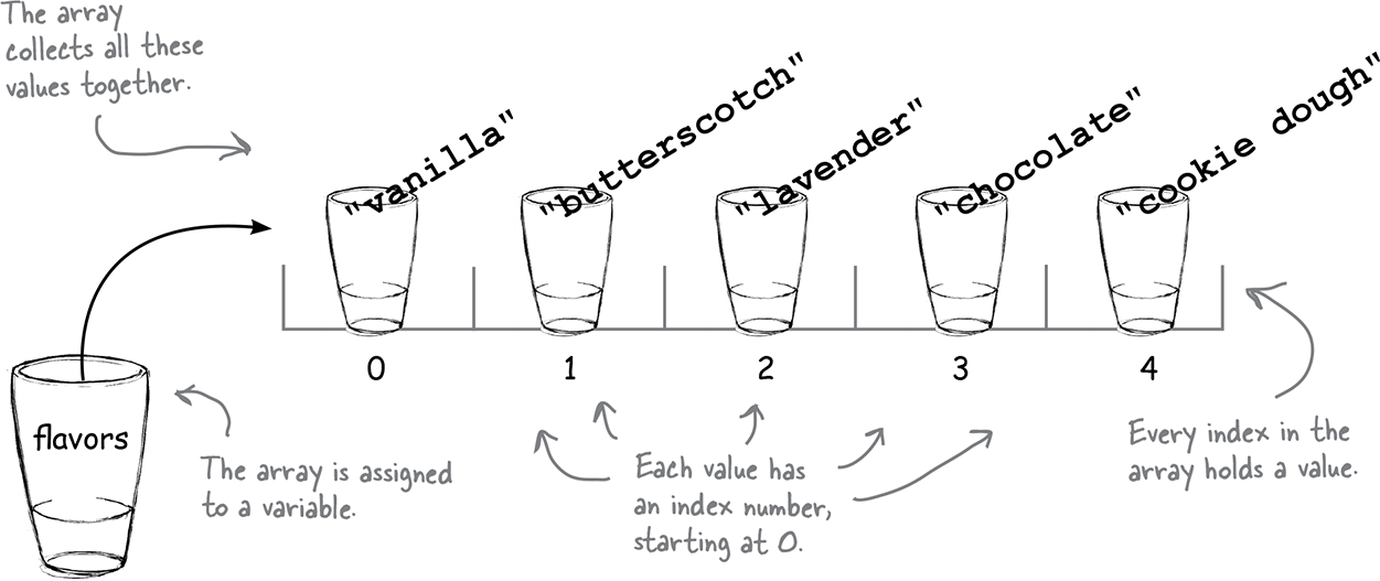 4. Colocar alguma ordem nos teus dados: Matrizes - Head First ...