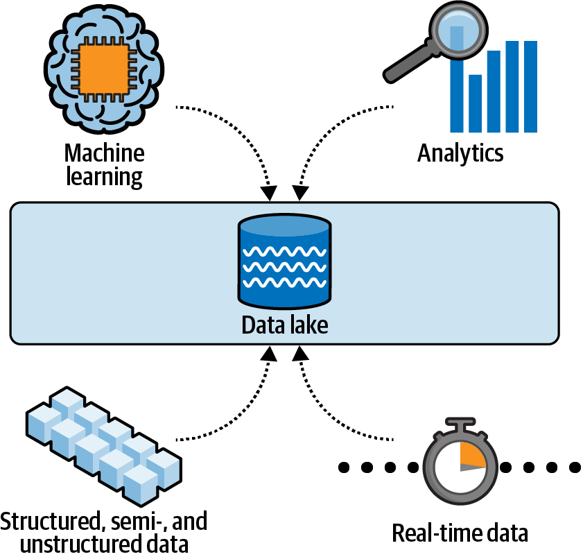 4. Ingerire i dati nel Cloud - Data Science su AWS [Book]