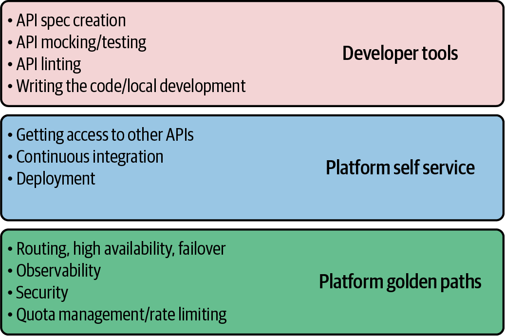 1. Die Notwendigkeit eines modernen API-Managements - Omni ...