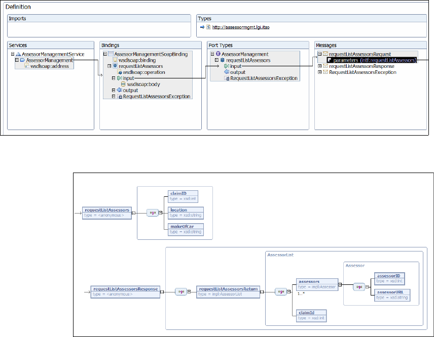 Interfaces (4/4) - Build a Business Process Solution Using Rational and ...