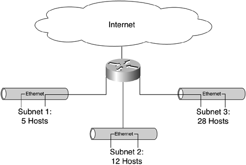 The Inefficiencies of FLSM - IP Addressing Fundamentals [Book]