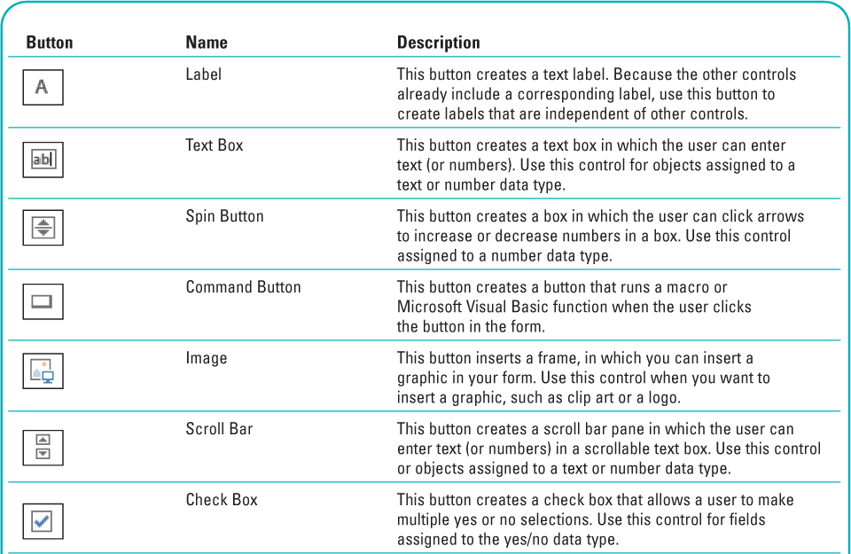 Using ActiveX Controls - Excel® 2013 On Demand [Book]