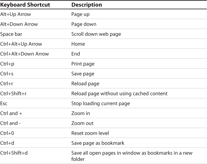 A. Google Chrome Keyboard Shortcuts - My Google Chromebook™, Second ...