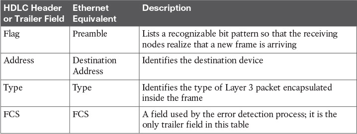 Appendix N. Memory Tables Answer Key - Cisco CCENT/CCNA ICND1 100-101 ...