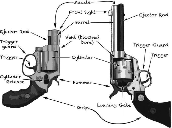 Revolver Drawing With Label