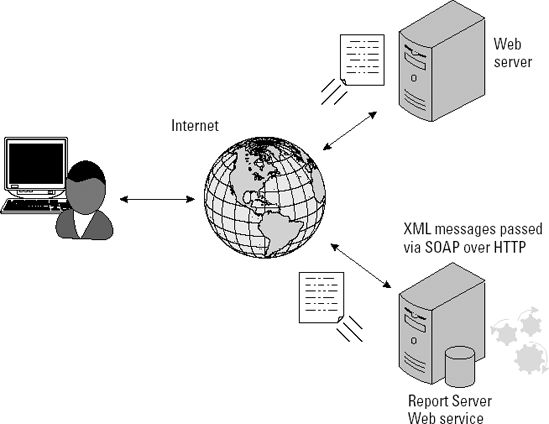 Exposing Report Information with Web Services - Microsoft® SQL Server ...