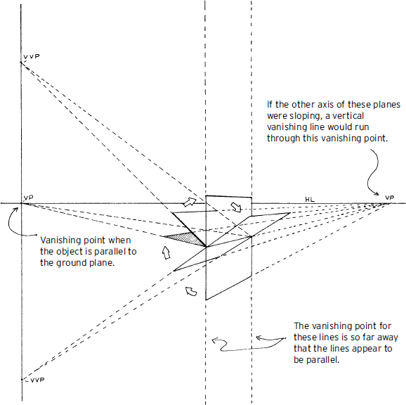 What Is The Picture Plane In Perspective Drawing