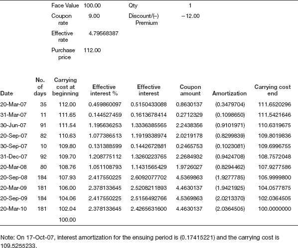 FX Revaluation and FX Translation process - Accounting for Investments ...