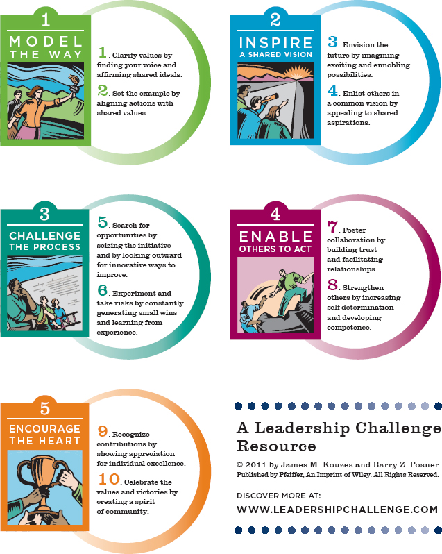 The Five Practices of Exemplary Leadership® - The Five Practices of ...