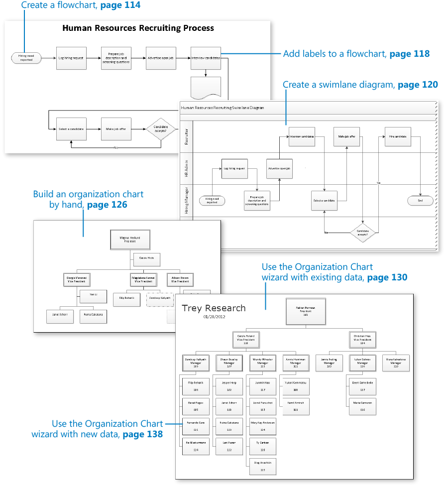 4. Drawing the Real World: Flowcharts and Organization Charts ...