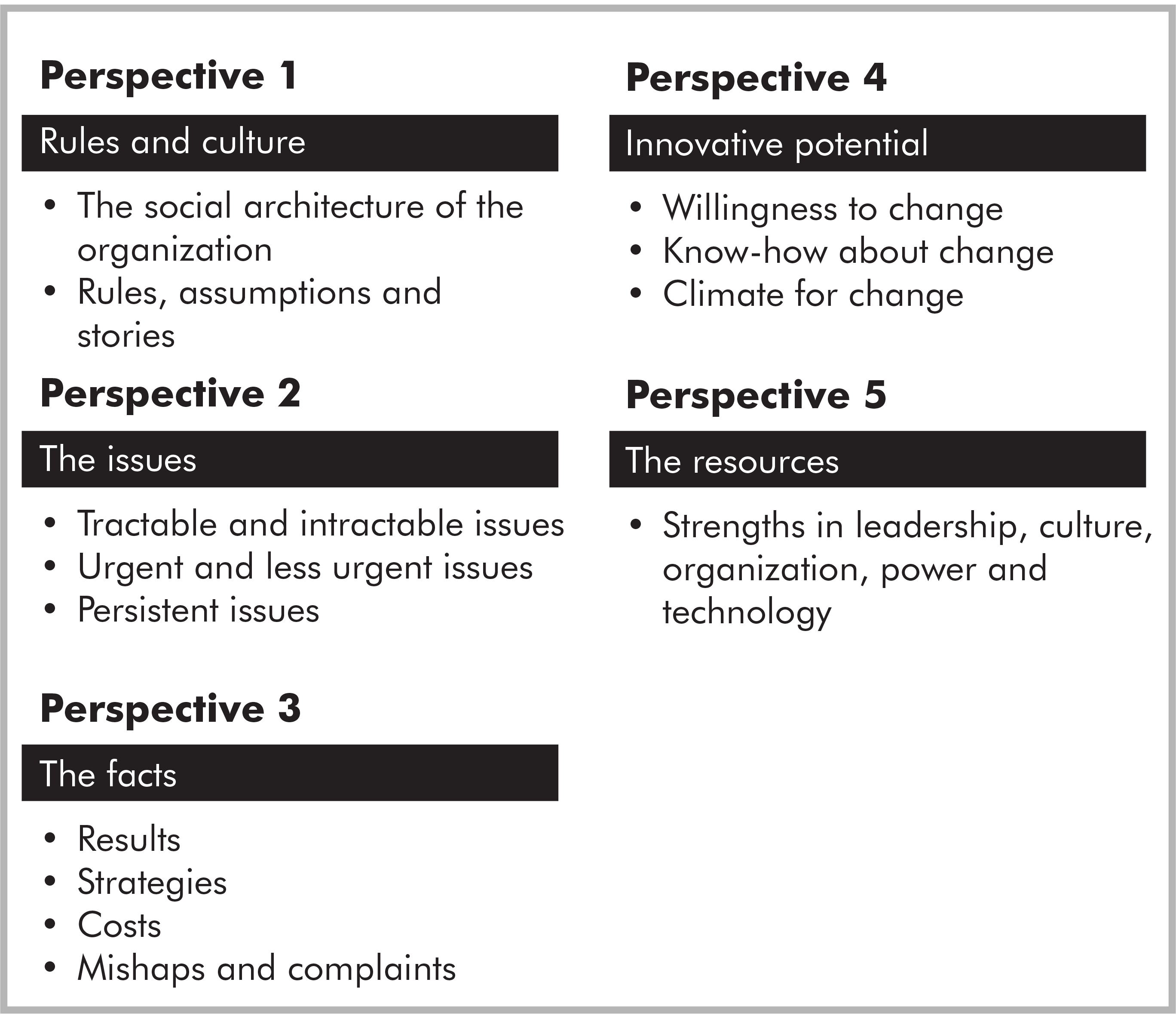 Building Block 3: Constructively analysing the initial situation - The ...