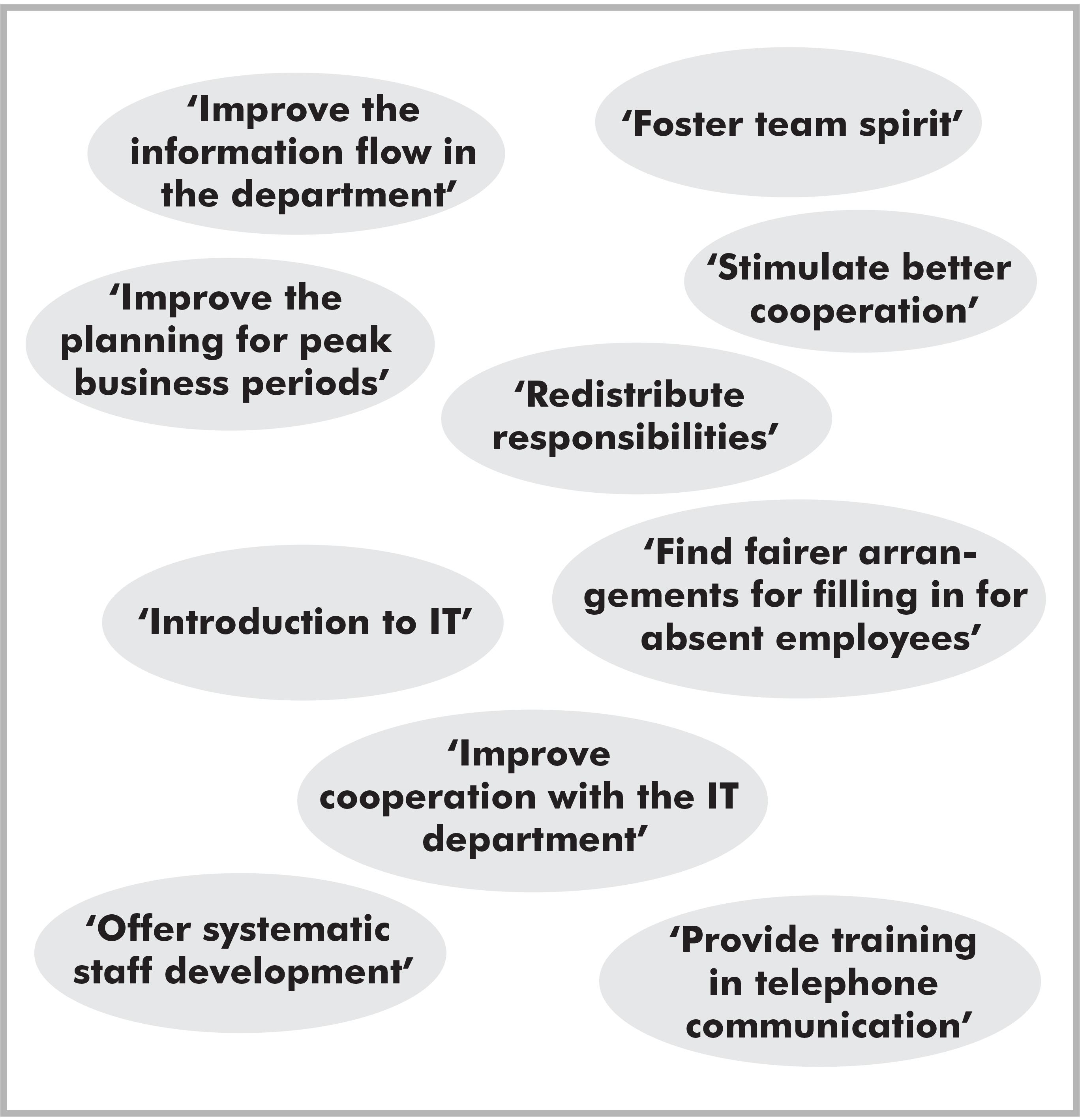 Building Block 4: Establishing a set of motivating goals - The New Boss ...