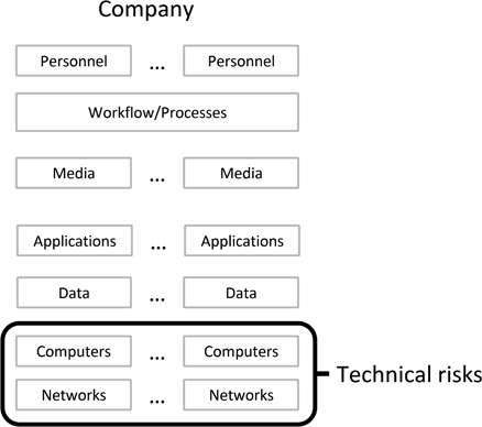 8 IT risks - Information System Audit [Book]