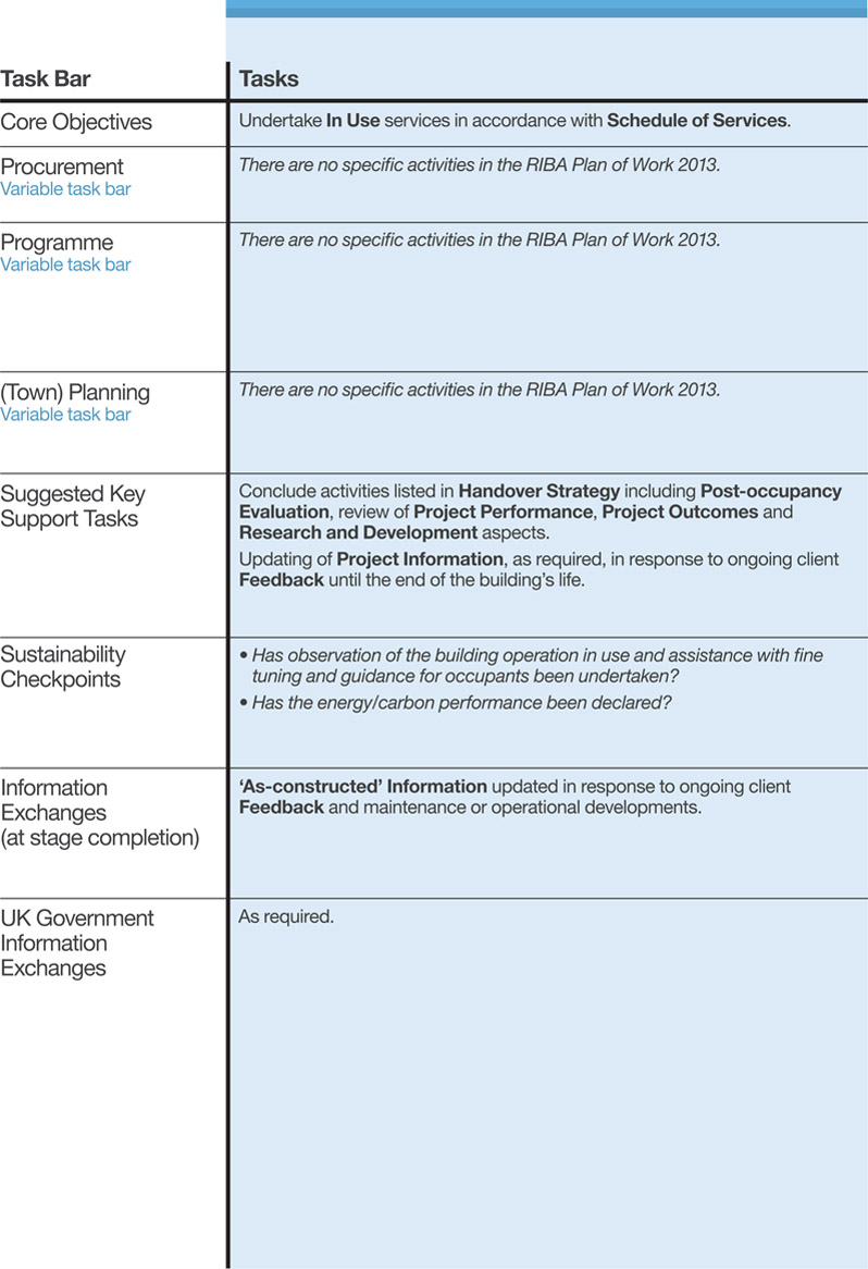 Briefing; A Practical Guide to the RIBA Plan of Work 2013 Stages 7, 0 ...