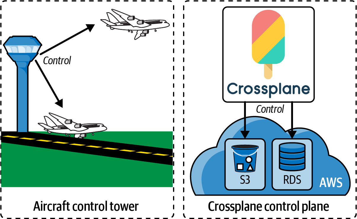 1. Introduction - What Is Crossplane? [Book]