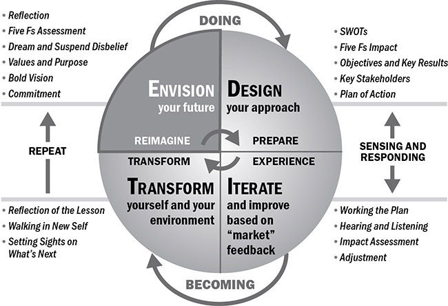 STEP I: Envision - Win When They Say You Won't: Break Through Barriers ...