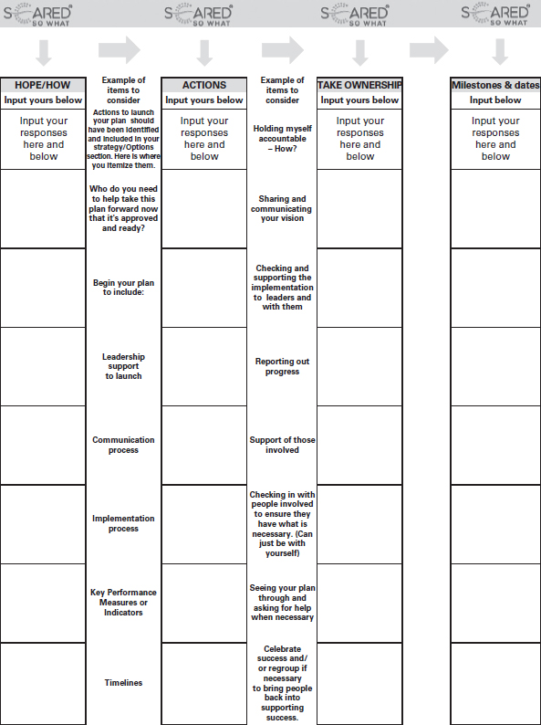 Appendix 2: The SO WHAT template in full - Transforming Sales ...