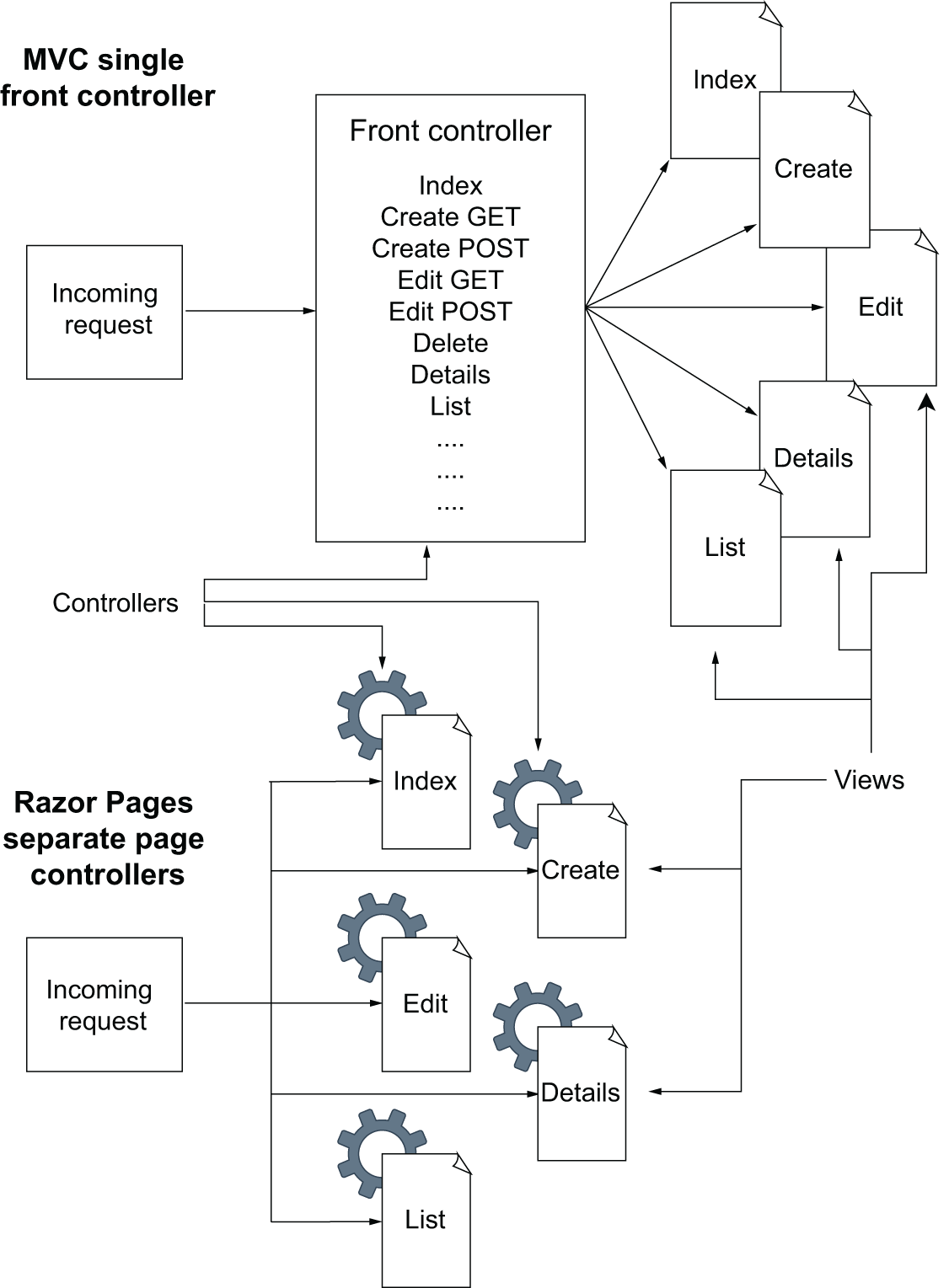 inside front cover - ASP.NET Core Razor Pages in Action [Book]