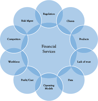 Chapter 4 What Are the Challenges for the Financial Services Industry ...