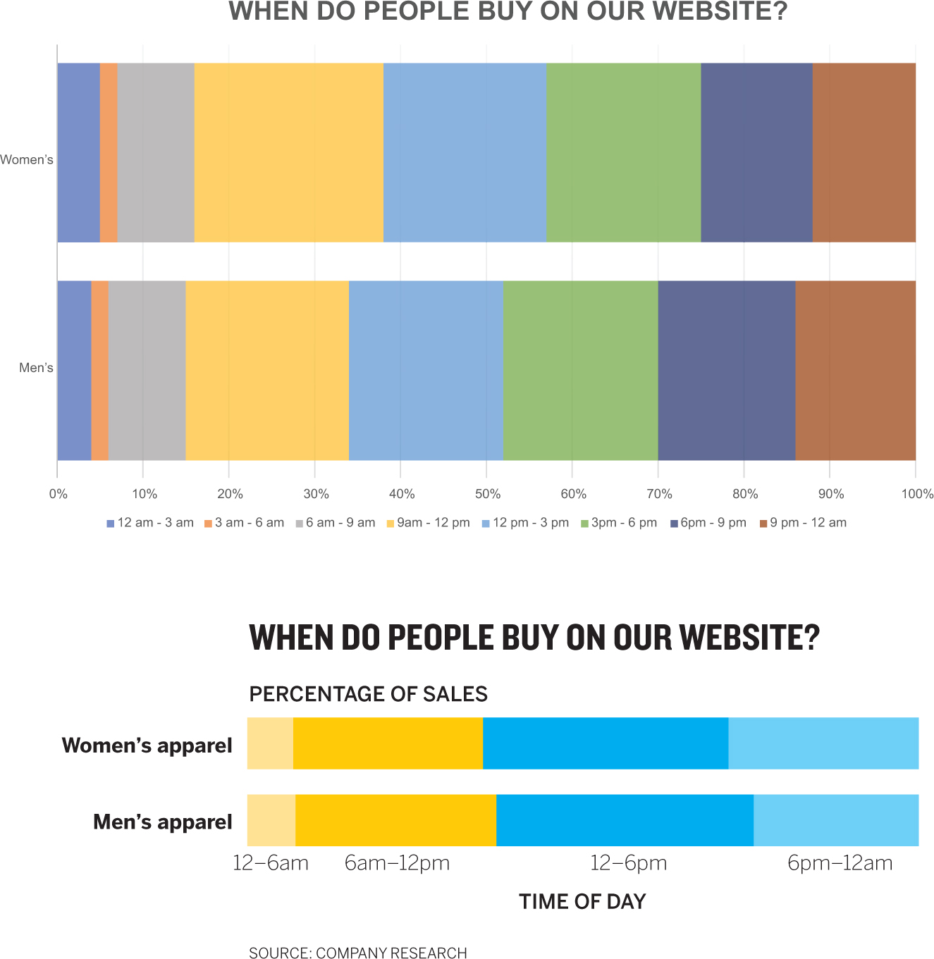 Chapter 5. Refine to Impress and Persuade - Good Charts, Updated and ...